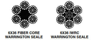 Wire Rope Types & Specifications - Dunlap Industrial