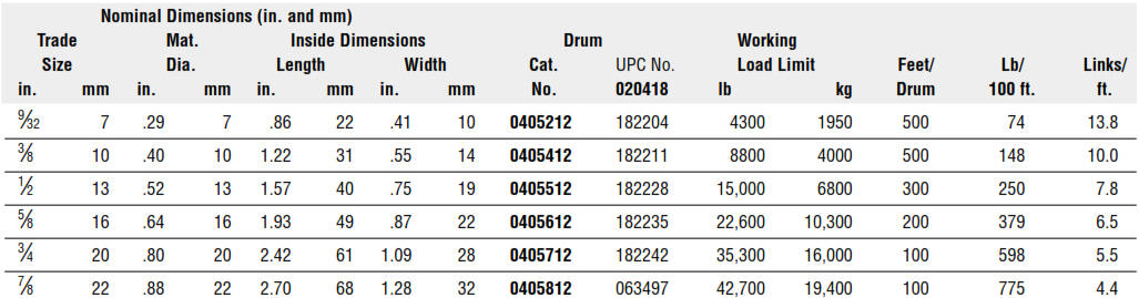 Chain Specifications - Dunlap Industrial