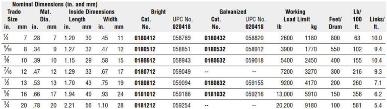 Chain Specifications - Dunlap Industrial