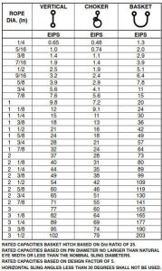 Wire Rope Slings - Dunlap Industrial